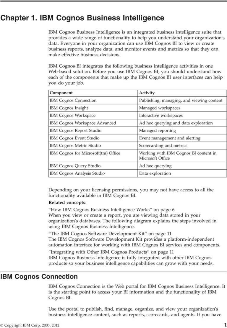 100+ [ Business Report Templates ] | Blank Monthly Sales with Cognos ...