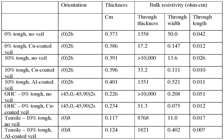 28+ [ Megger Test Report Template ] | Megger Test Report with regard to ...