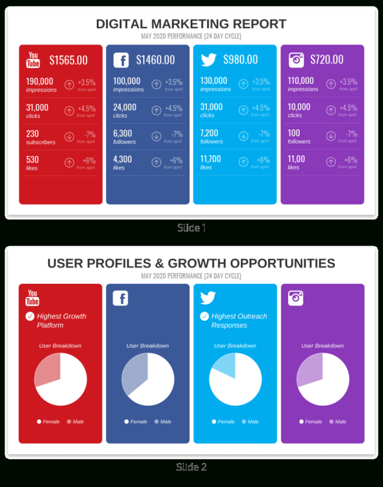 30+ Business Report Templates Every Business Needs – Venngage regarding ...