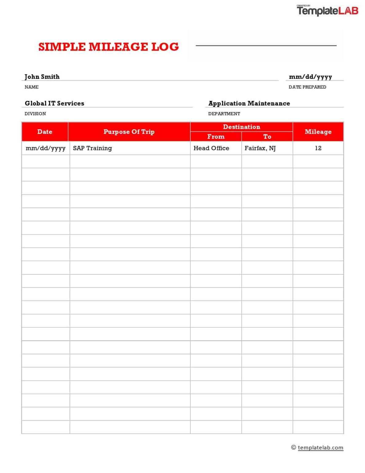 Mileage Report Template – Creative Sample Templates