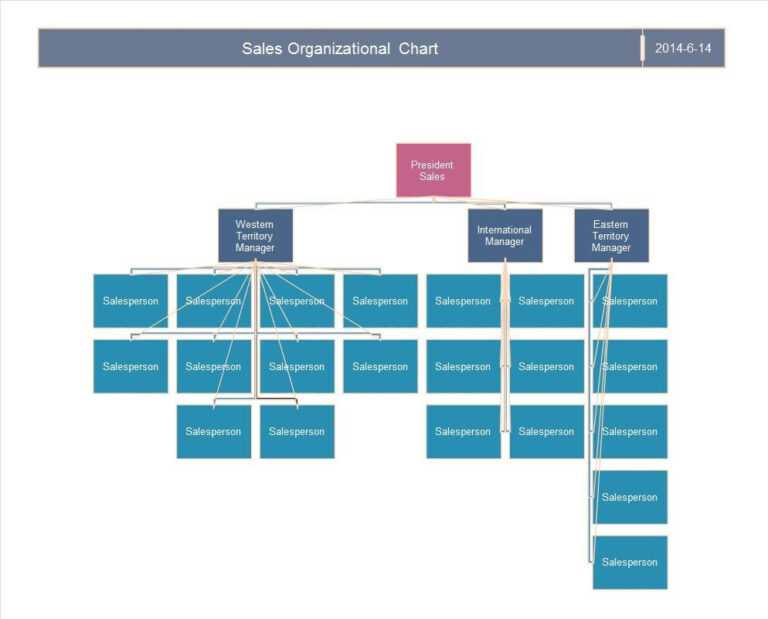 40 Free Organizational Chart Templates (Word, Excel in Company ...