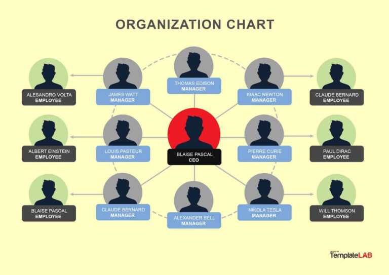 40 Organizational Chart Templates (Word, Excel, Powerpoint) regarding ...