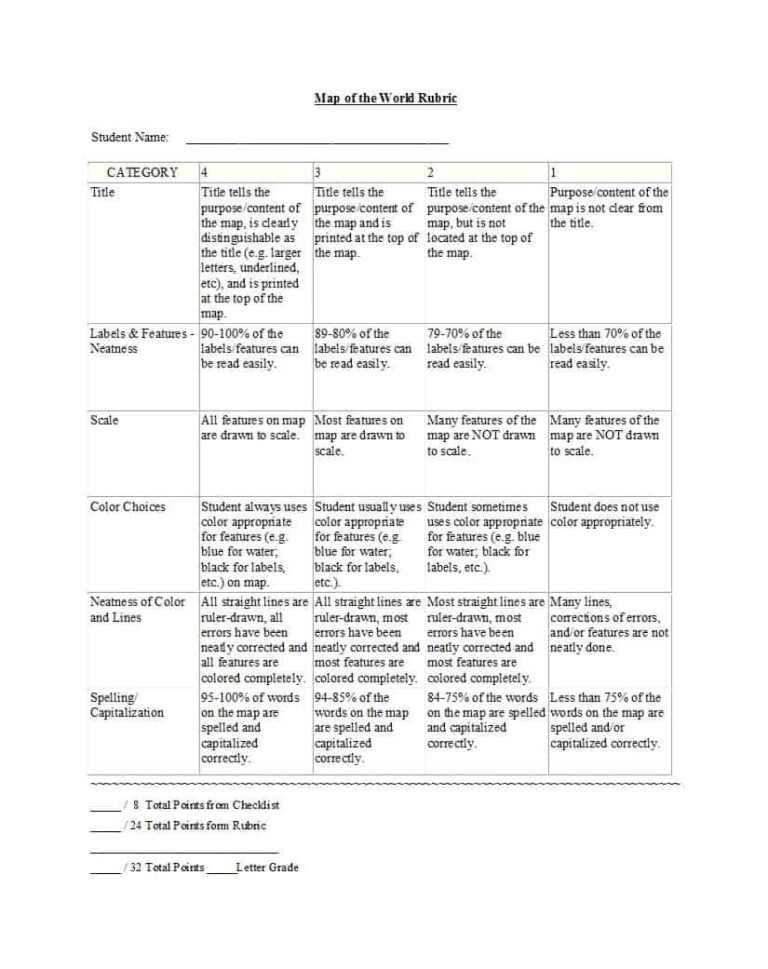 46 Editable Rubric Templates (Word Format) ᐅ Templatelab in Grading ...