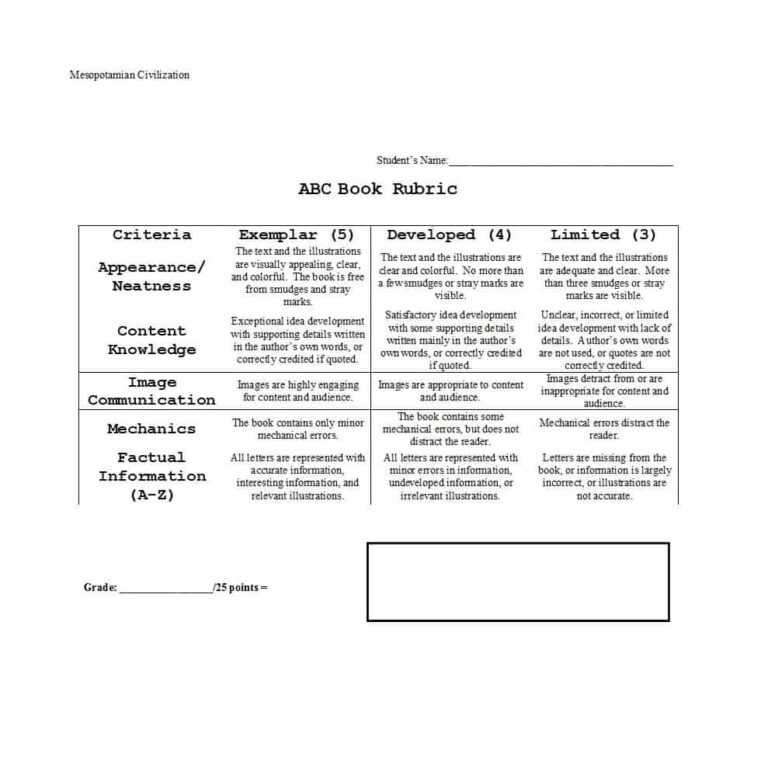 Rubric Template Word – Dalep.midnightpig.co within Blank Rubric ...