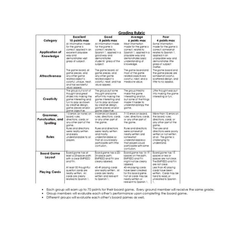 46 Editable Rubric Templates (Word Format) ᐅ Templatelab regarding ...