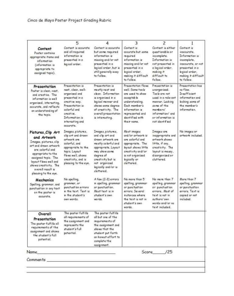 46 Editable Rubric Templates (Word Format) ᐅ Templatelab within Blank ...