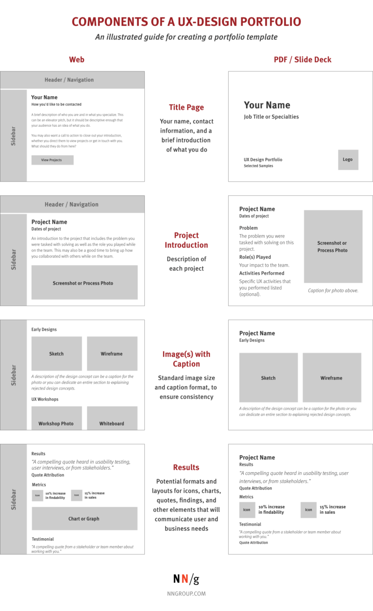 5 Steps To Creating A Ux-Design Portfolio for Ux Report Template ...