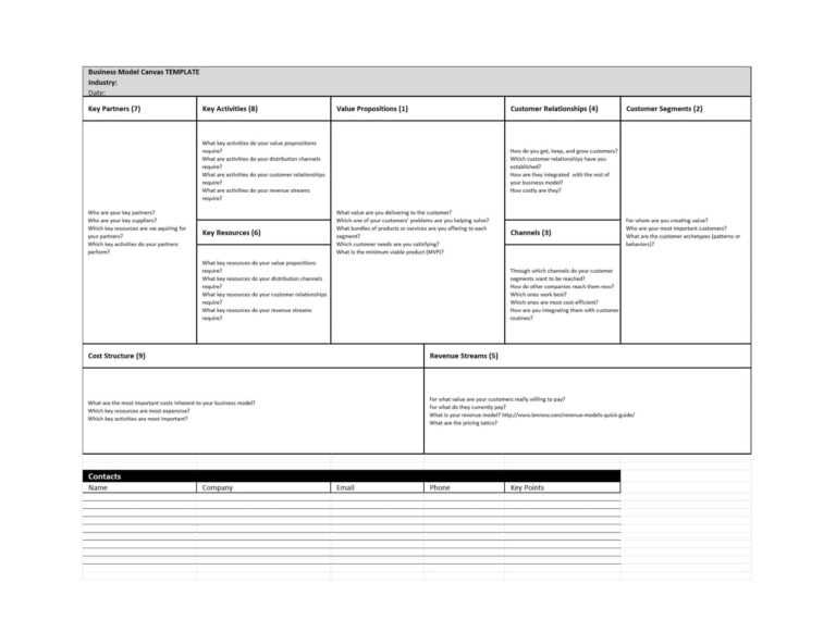 50 Amazing Business Model Canvas Templates ᐅ Templatelab with regard to ...