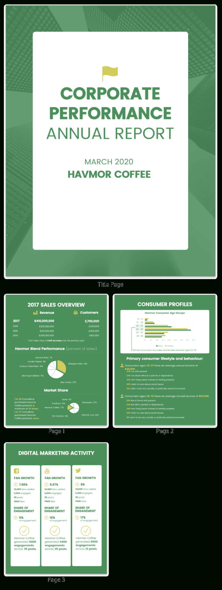 55+ Annual Report Design Templates & Inspirational Examples regarding ...