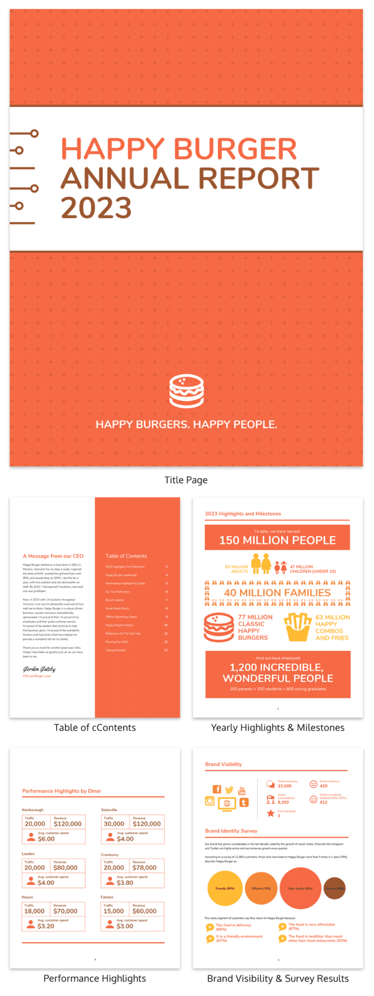 55+ Annual Report Design Templates & Inspirational Examples with regard ...
