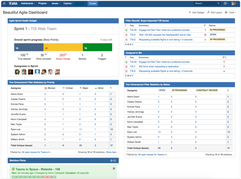 7 Steps To A Beautiful And Useful Agile Dashboard – Work in Agile ...