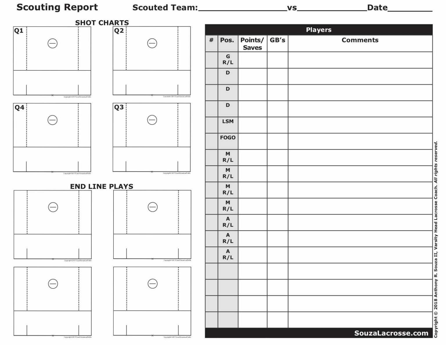 9978Bce Basketball Scouting Report Template Sheets Intended For ...