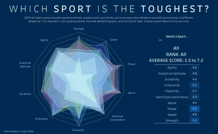 A Simple Way To Make A Radar Chart – The Data School for Blank Radar ...