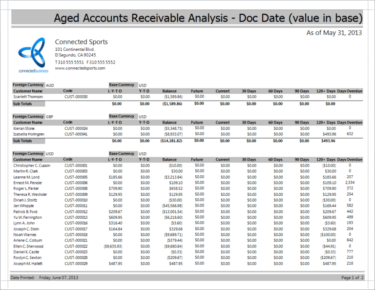 Accounting Aging Report – Dalep.midnightpig.co throughout Accounts ...