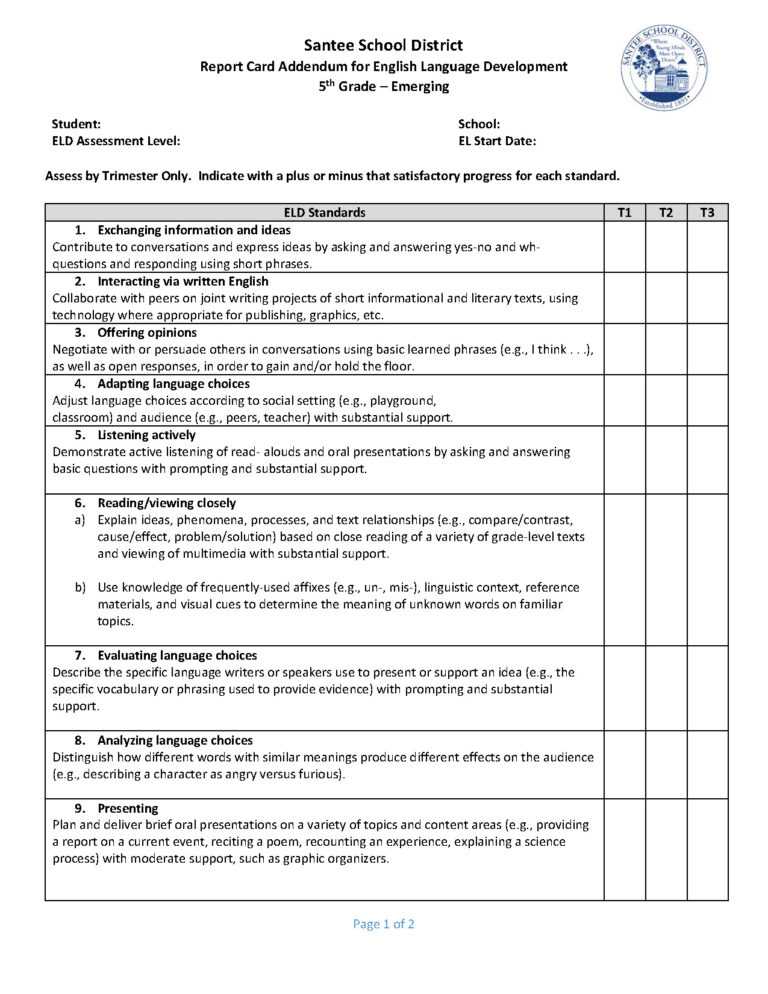 Assessment / Ccss Report Cards And Eld Addendums intended for Character ...