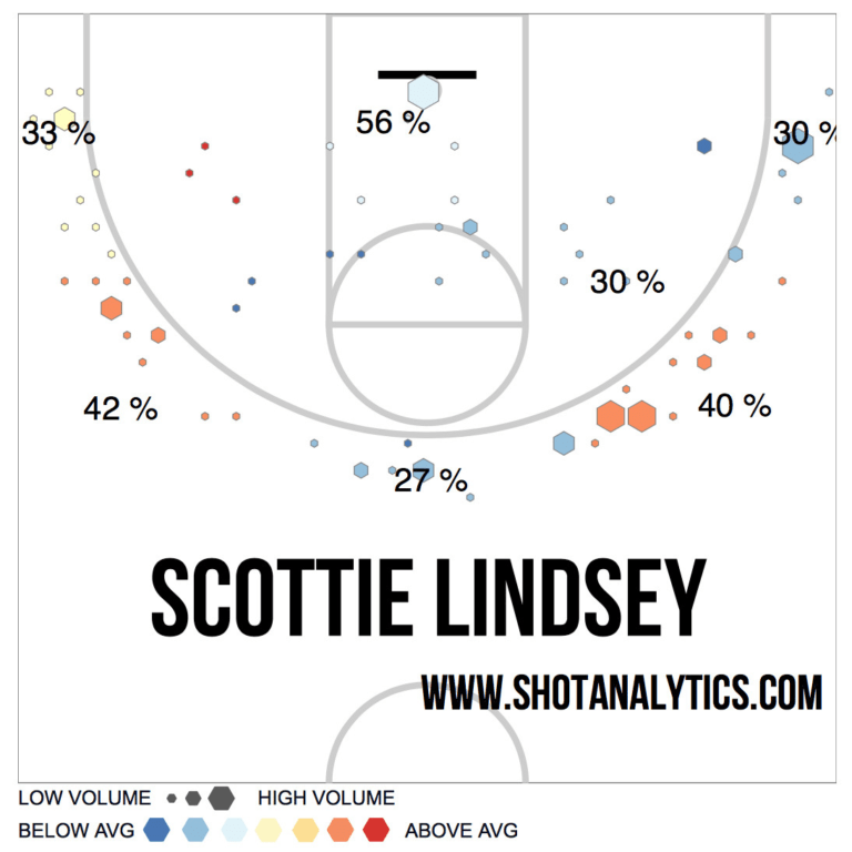 Basketball Scouting Report Template – Fill Online, Printable in ...