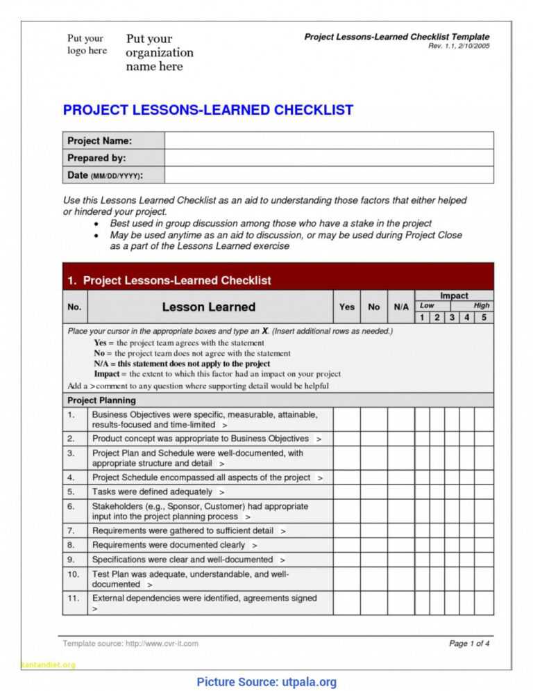 Prince2 Lessons Learned Report Template – Creative Sample Templates