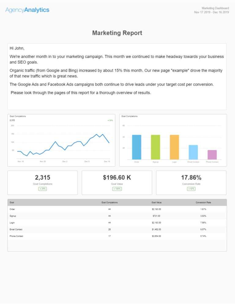 Build A Monthly Marketing Report With Our Template [+ Top 10 pertaining ...