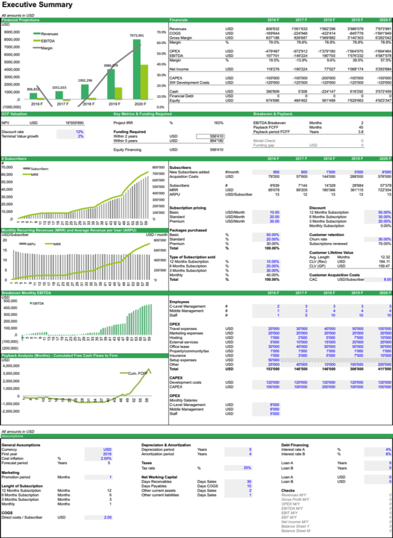 Business Valuation Spreadsheet Microsoft Excel Template intended for ...