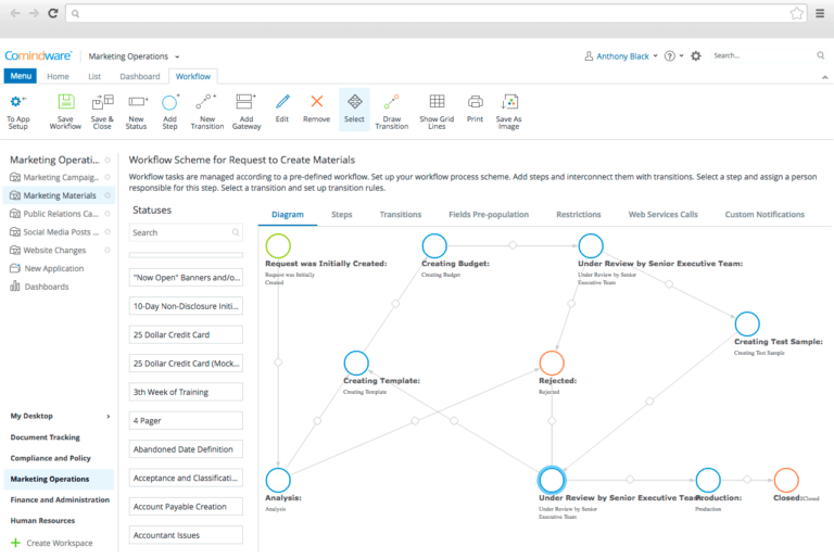 Capex Approval Process | Capex Management Software throughout Capital ...