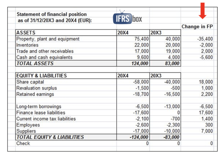 Cash Flow Report | Process Street throughout Cash Position Report ...