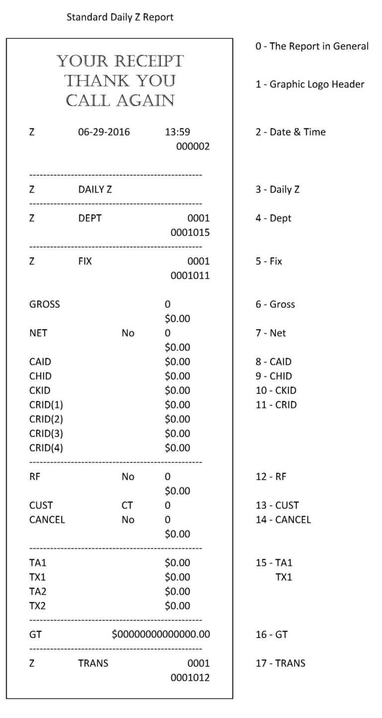 End Of Day Cash Register Report Template – Creative Sample Templates