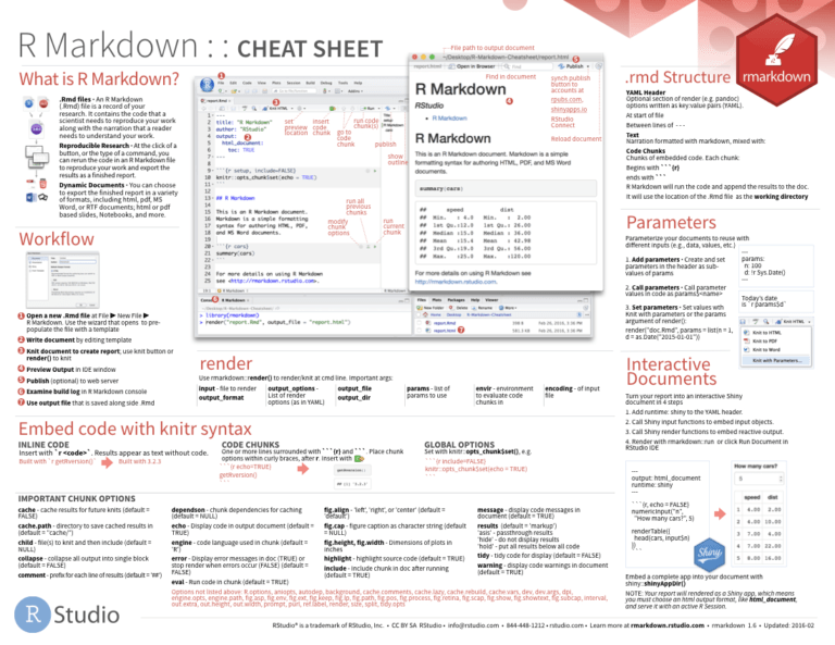 Cheatsheets inside Cheat Sheet Template Word – Creative Sample Templates