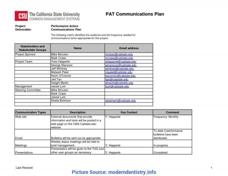 Complex Lessons Learned Report Template Prince2 Lessons inside Prince2 ...