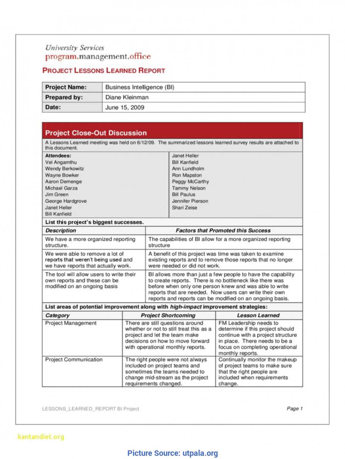 Complex Lessons Learned Template Download New Prince2 throughout ...