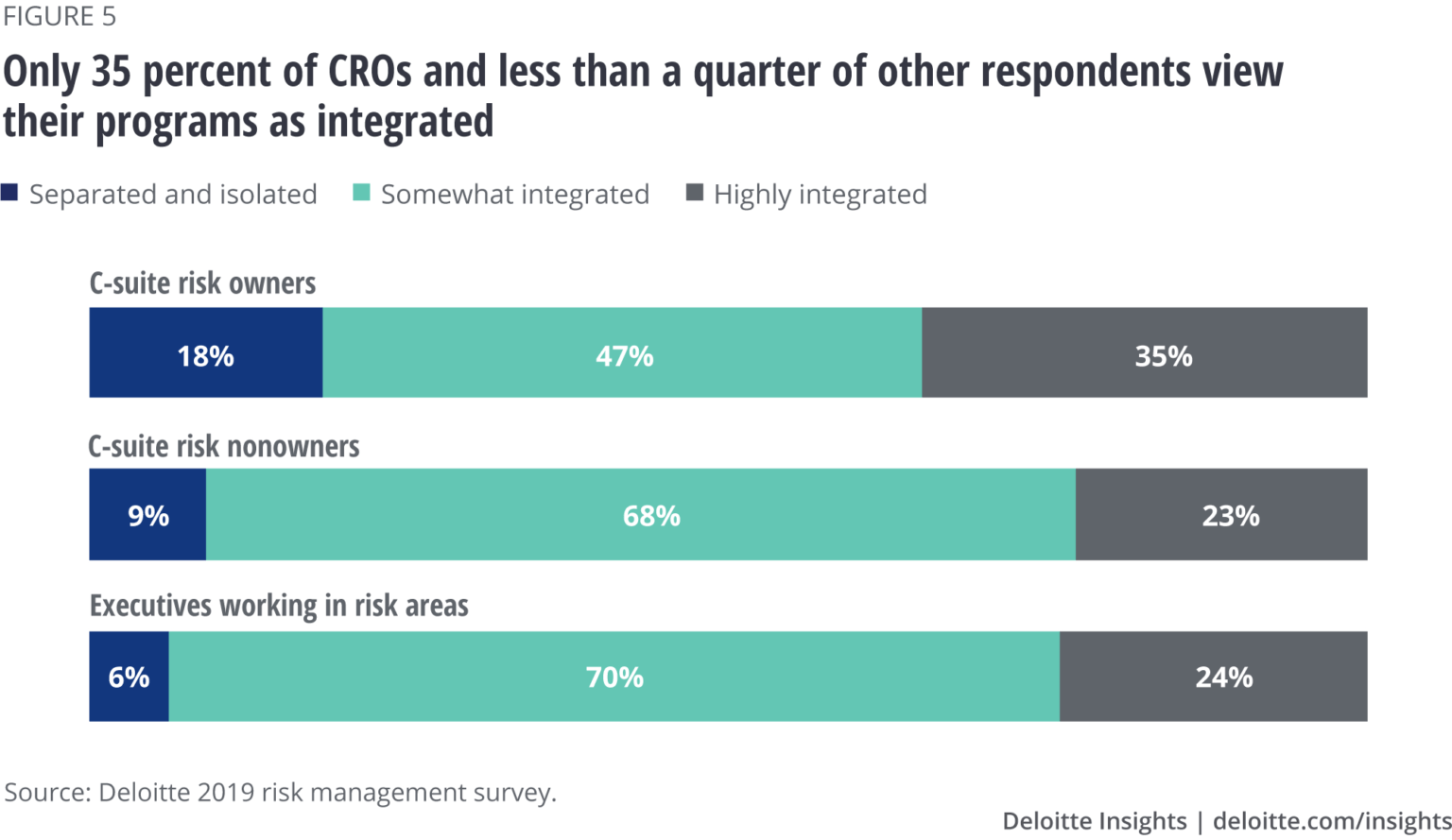 Cro Survey: Risk Management Value, Challenges & Trends in Enterprise ...
