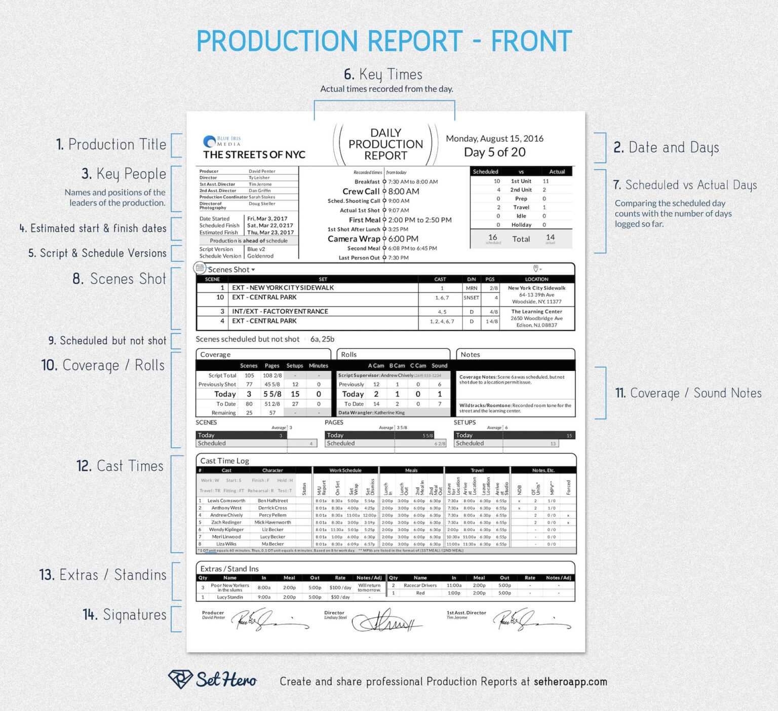 Daily Production Reports Explained (Free Template) | Sethero with ...