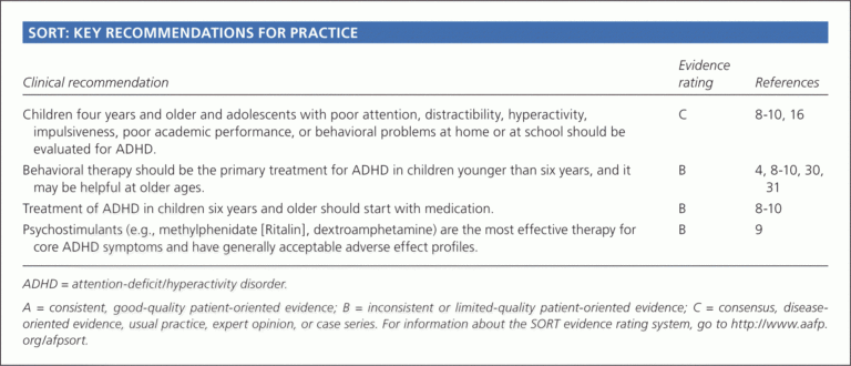 Diagnosis And Management Of Adhd In Children – American within Daily ...
