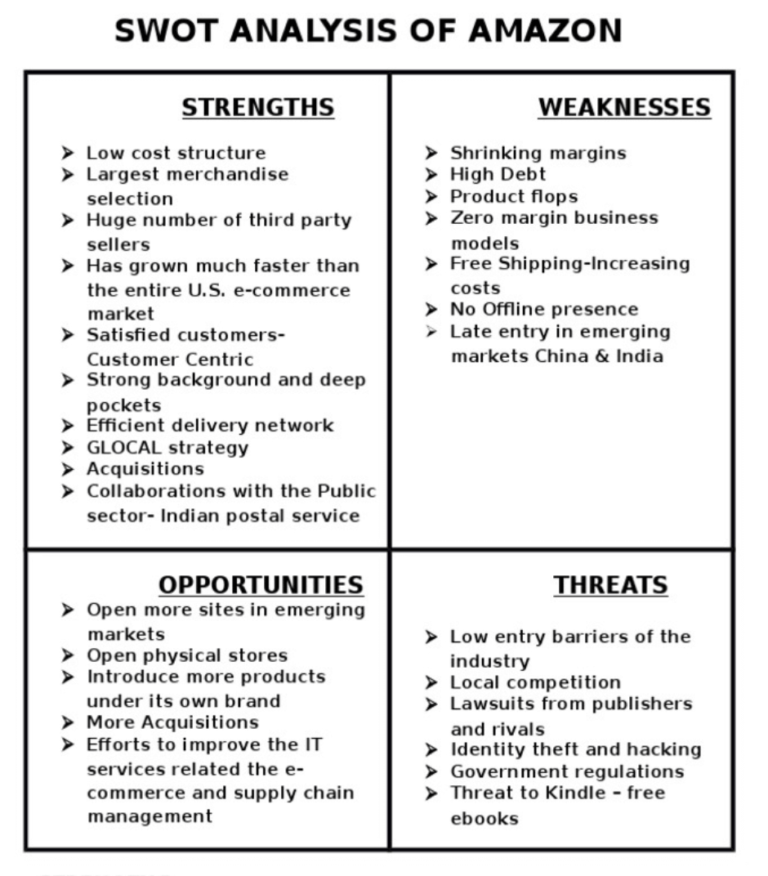 Everything You Need To Know About Swot Analysis (With Real intended for ...