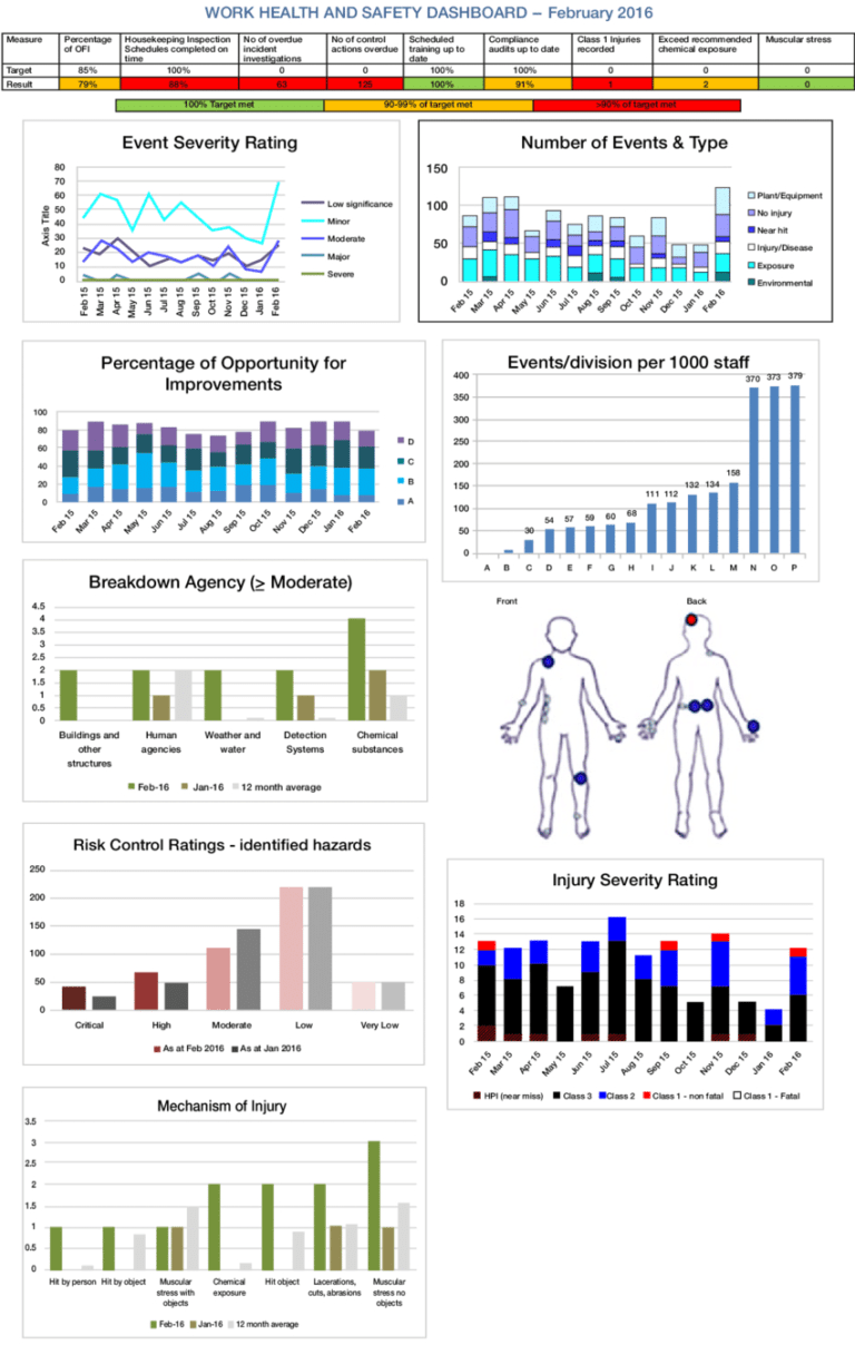 Example Of Whs Report To Management | Download Scientific with regard ...