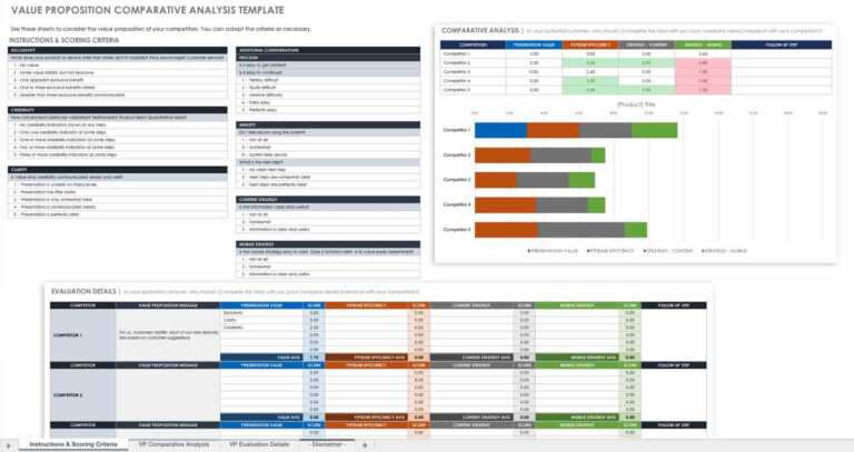 Free Competitive Analysis Templates | Smartsheet regarding Market ...