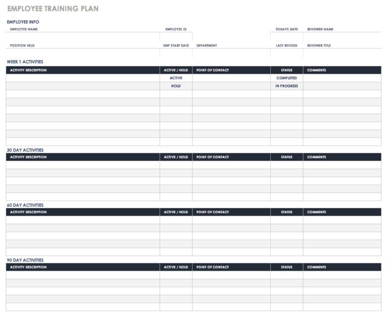 Free Employee Performance Review Templates | Smartsheet throughout ...