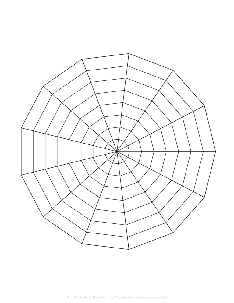 Free Online Graph Paper / Spider throughout Blank Radar Chart Template ...