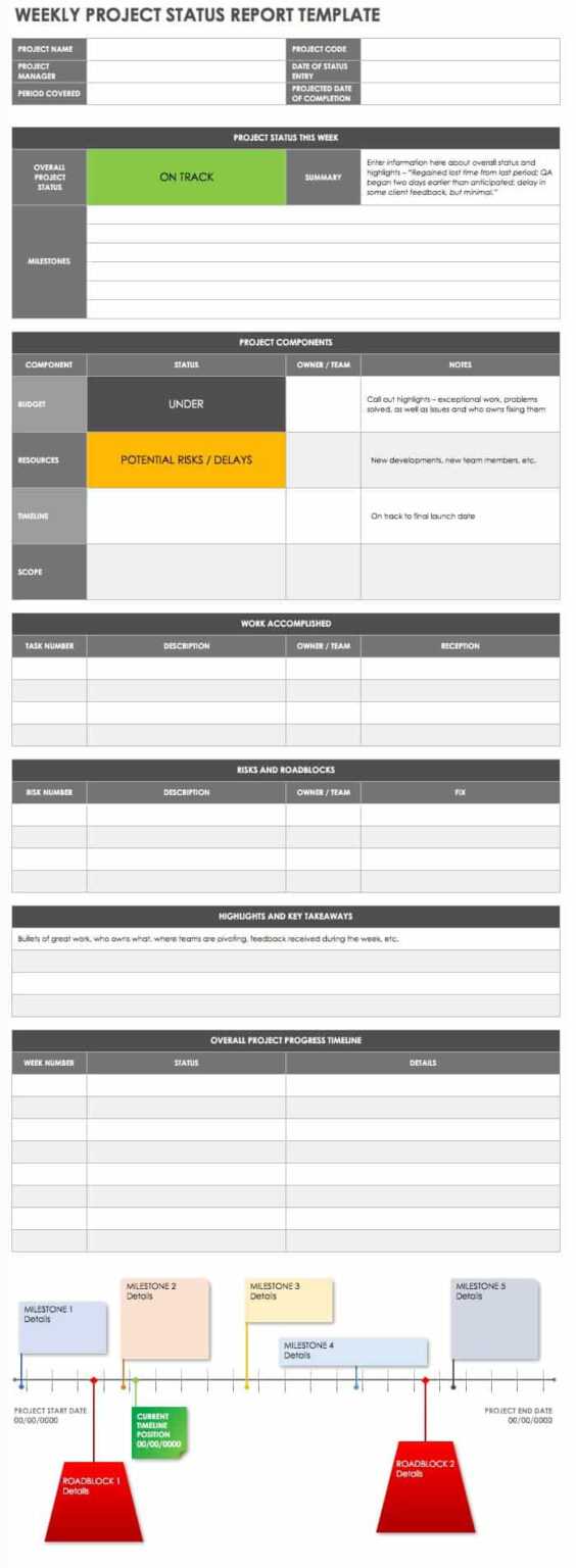 Free Project Report Templates | Smartsheet inside One Page Project ...