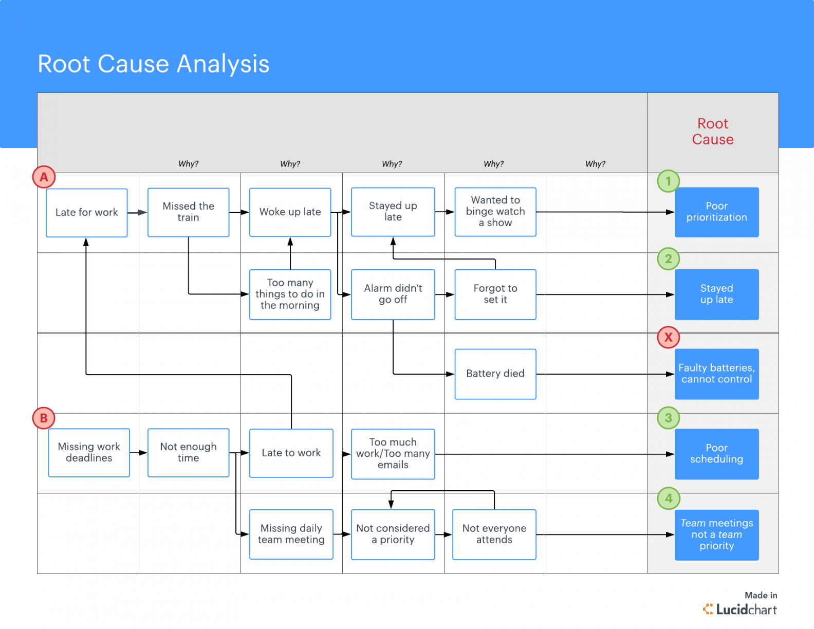 Root Cause Failure Analysis Template Alberguepankotsi Root Cause Failure Analysis Template Alberguepankotsi