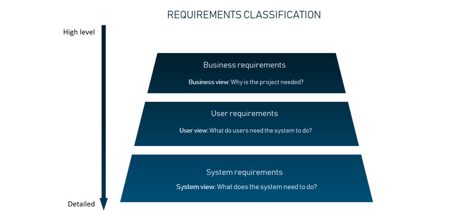 Functional And Non-Functional Requirements: Specification pertaining to ...