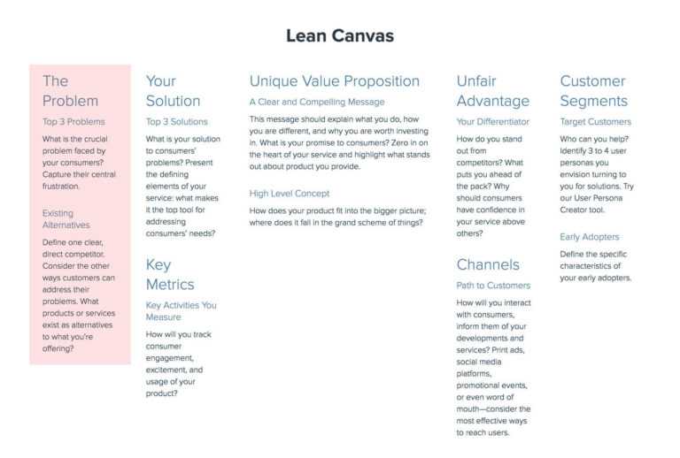 How To Create A Lean Canvas: A Step-By-Step Guide [2020 within Lean ...