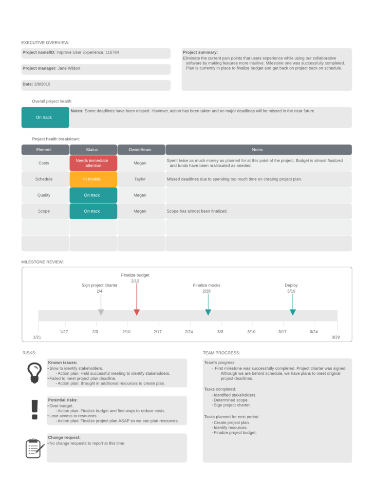 How To Nail Your Next Project Status Report | Lucidchart Blog in ...