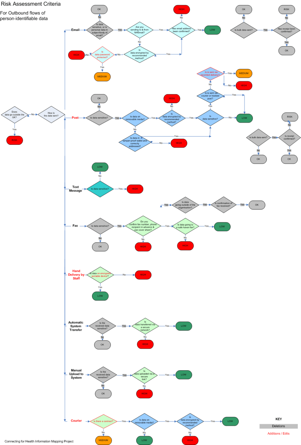 Information Mapping Word Template - Colomboalumni.org