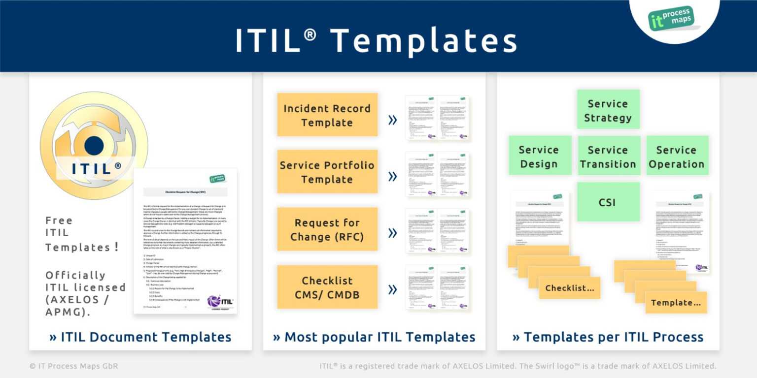 Itil-Checklists – It Process Wiki with Incident Report Template Itil ...