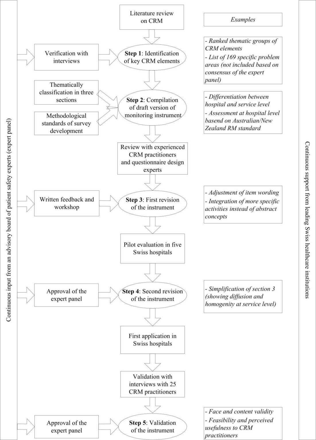Monitoring And Evaluation Report Writing Template] – 100 throughout ...