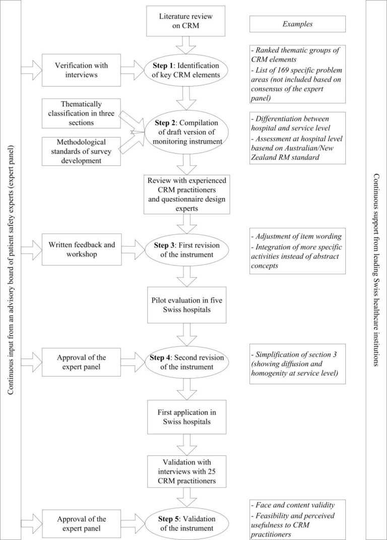Monitoring And Evaluation Report Writing Template] – 100 throughout ...