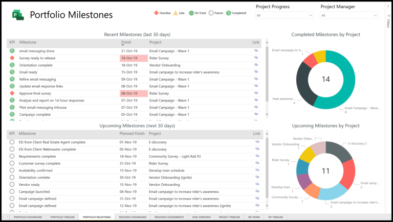 New Power Bi Template For Microsoft Project For The Web regarding ...