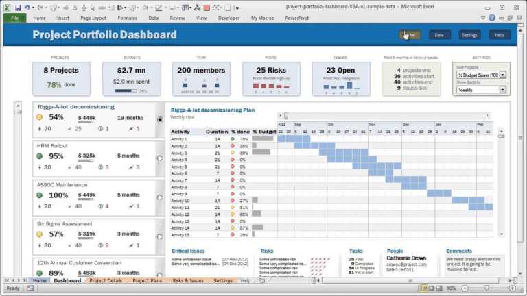 Official Trailer For Project Portfolio Dashboard pertaining to Project ...