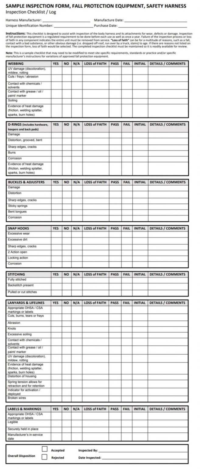 Ohs Tion Report Template Inside Monthly Workplace Checklist for Ohs ...