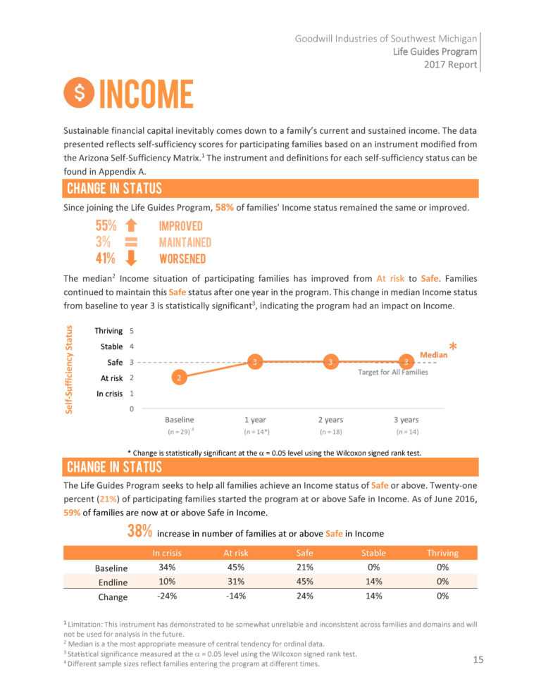One-Page Reports – Evaluate with One Page Status Report Template ...